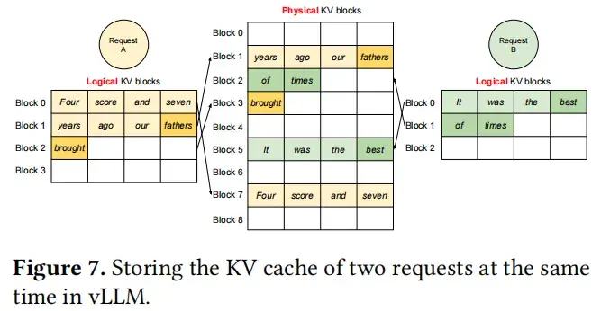 vLLM (2) - 架构总览 - 知乎