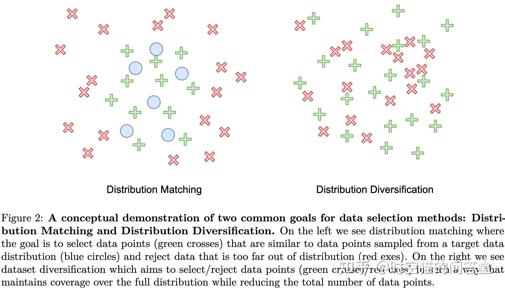 论文略读：A Survey on Data Selection for Language Models - 知乎