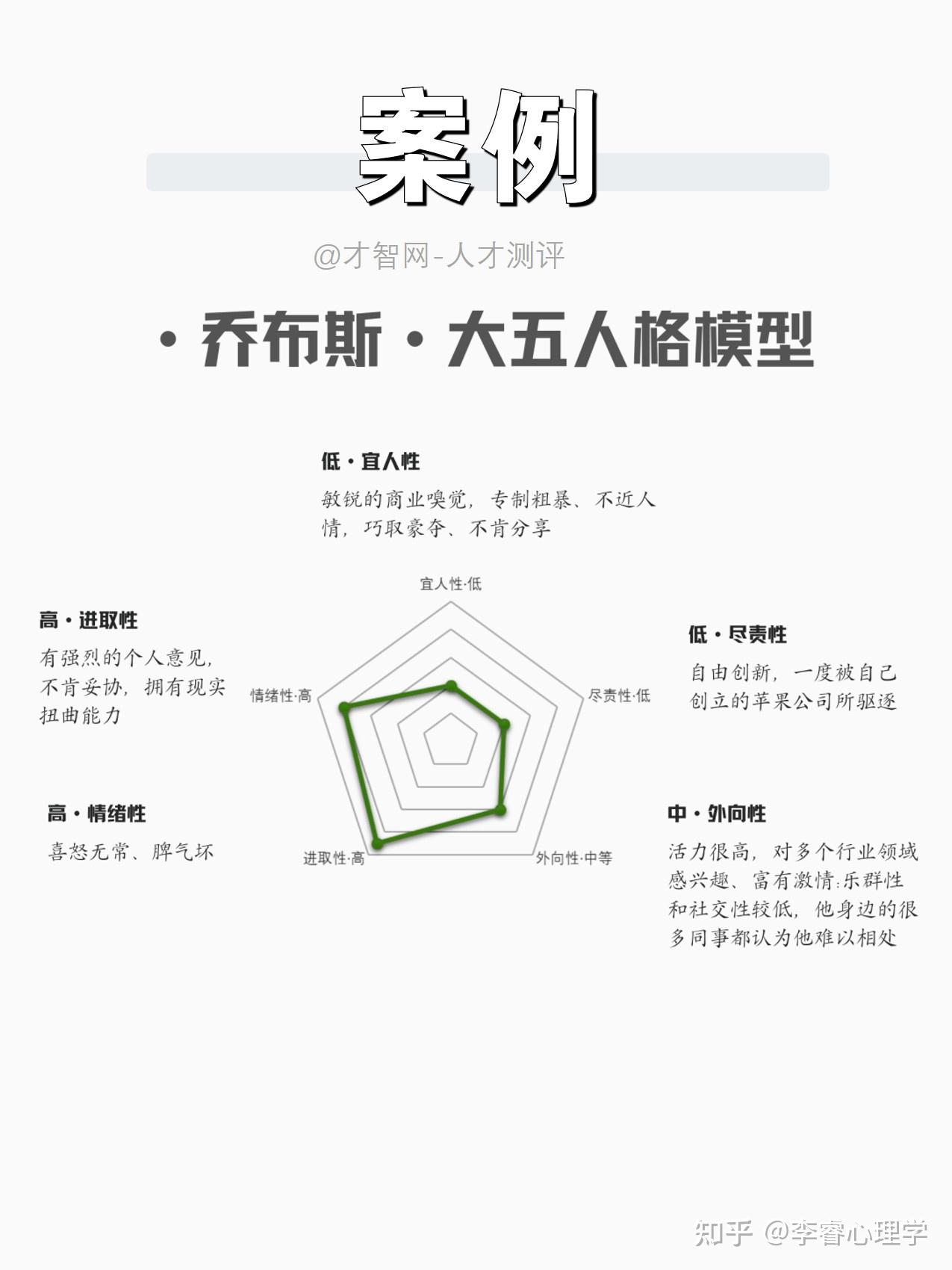 Bigfive——大五人格模型是什么 知乎