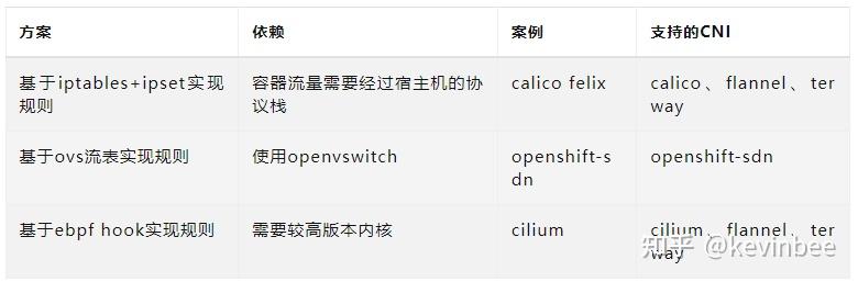 K8s NetworkPolicy 实践——calico-felix篇 - 知乎