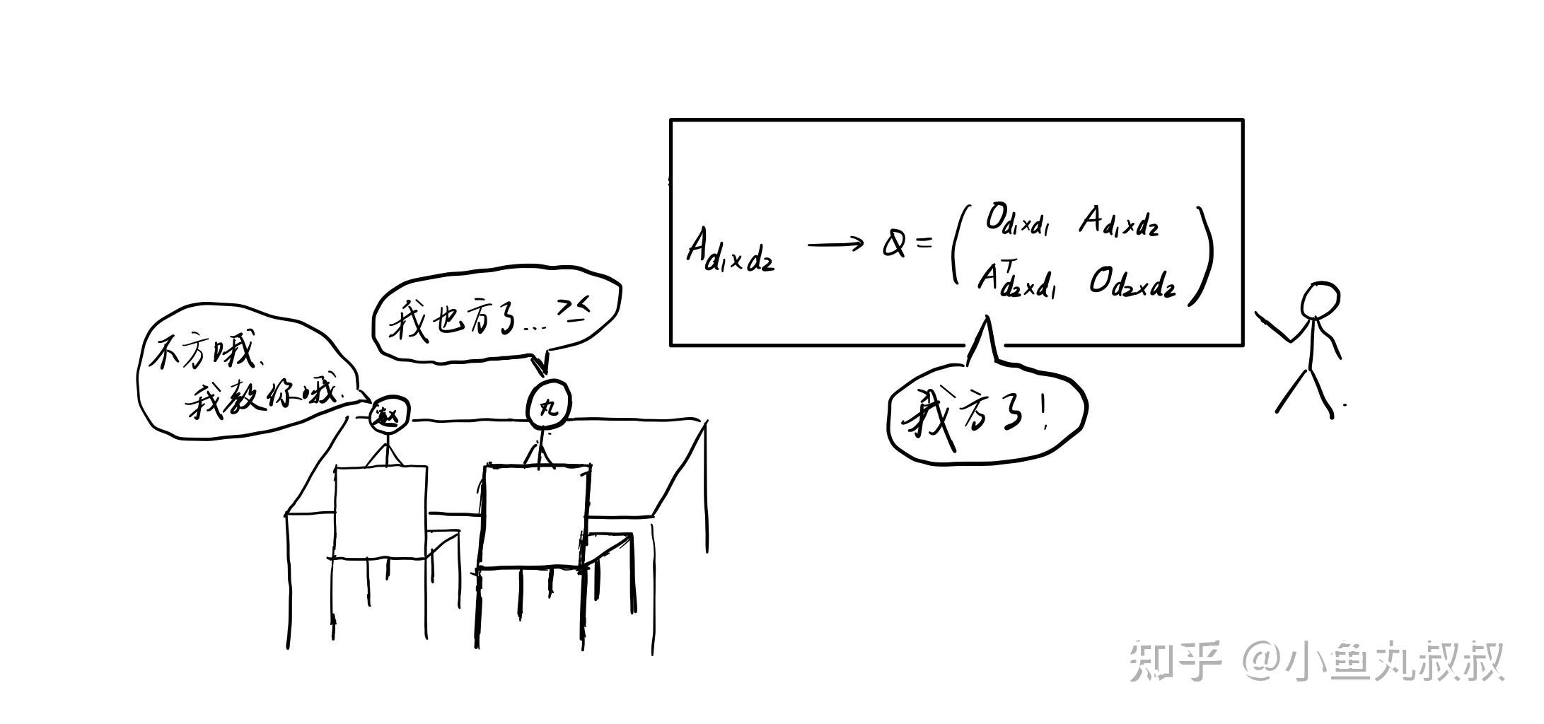 Lecture 3 随机矩阵 Random Matrix - 知乎