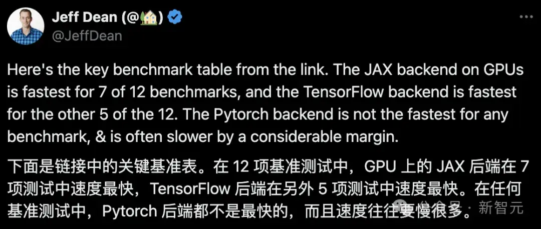 谷歌狂喜：JAX性能超越Pytorch、TensorFlow！或成GPU推理训练最快选择 - 知乎