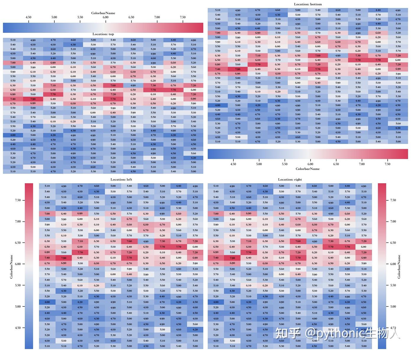 普通Heatmap热图、颜色图 - 知乎