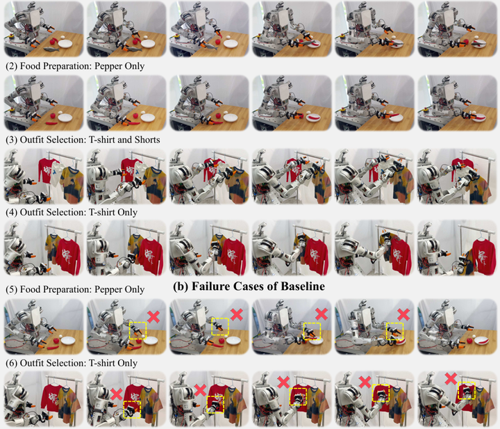 端到端模型！GraphCoT-VLA：面向模糊指令的操作任务的VLA模型 - 知乎
