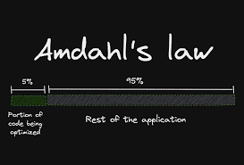 学习笔记 【阿姆达尔定律（Amdahl's law）】 - 知乎