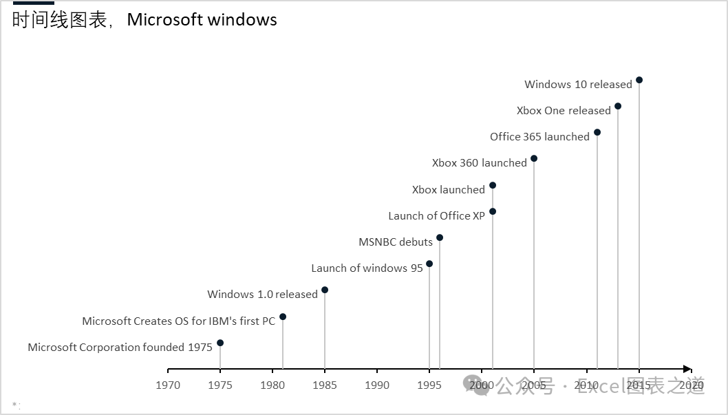 这带小红旗的公司里程碑事件图，老板看了高兴极了！ - 知乎