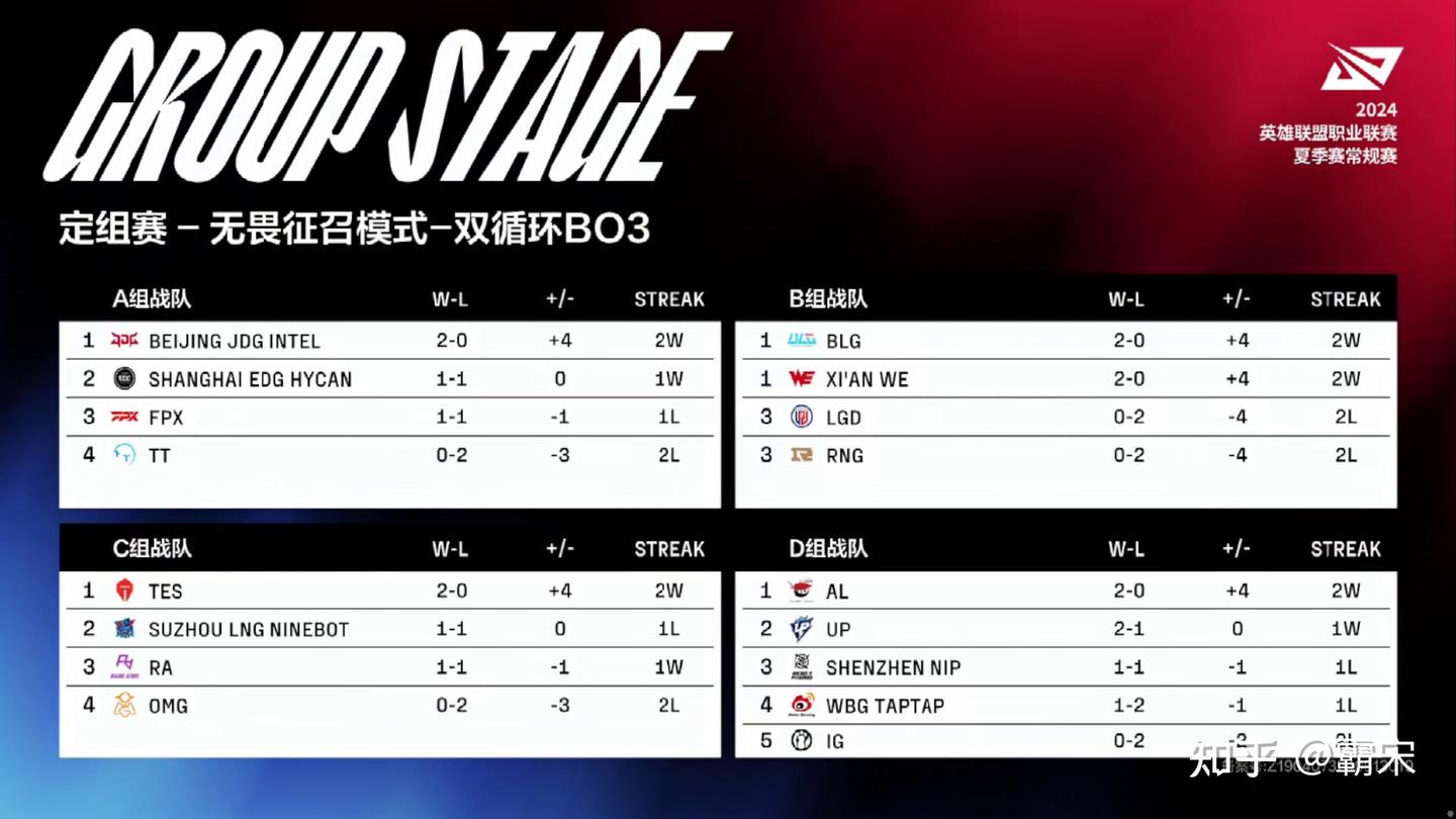 TABE教练是有东西的！IG和AL比赛，血腥程度刷新本赛季最高记录 - 知乎