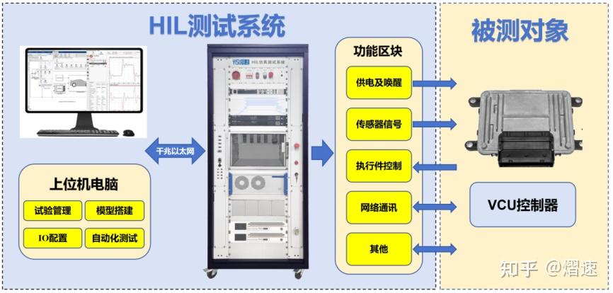 汽车中的ecu和vcu的有何区别？ - 知乎