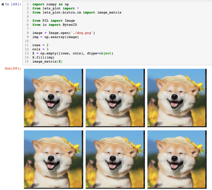 PyCharm母公司JetBrains出品，一款类似ggplot2的python可视化工具！！ - 知乎