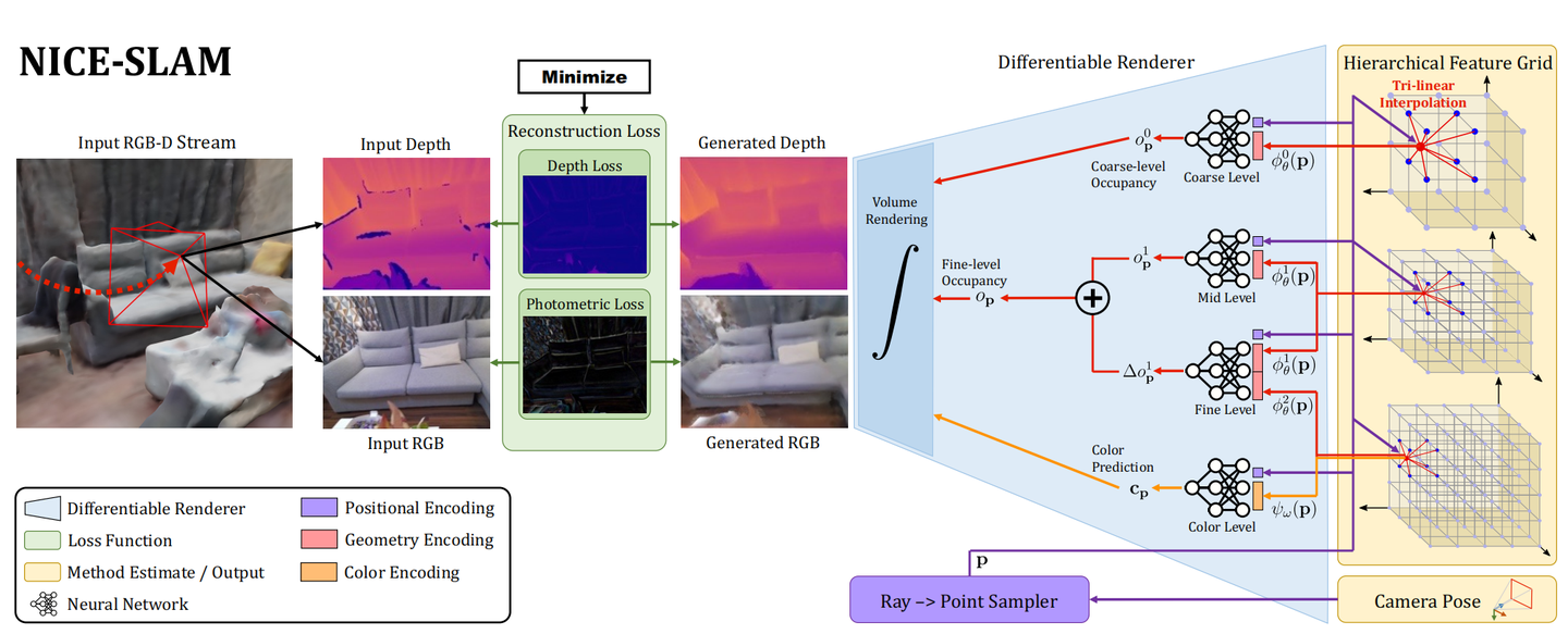 【论文阅读】NICE-SLAM：Neural Implicit Scalable Encoding for SLAM 神经隐式可扩展编码RGB-D SLAM - 知乎