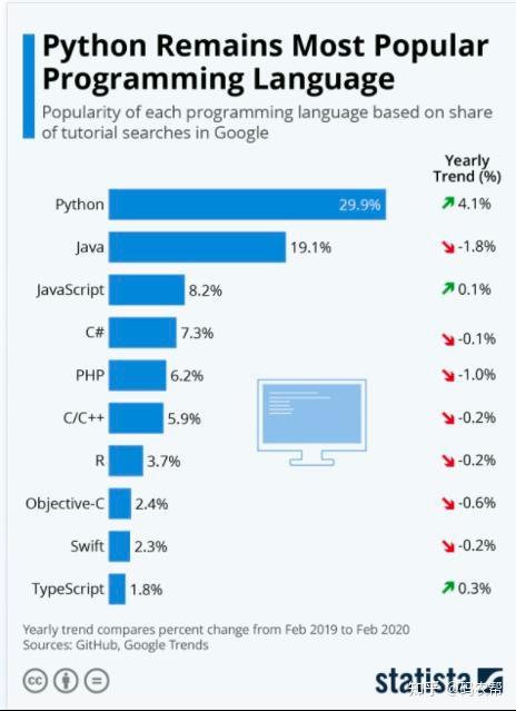 蓝桥杯冲C＋＋组还是选Python组从零开始？ - 知乎