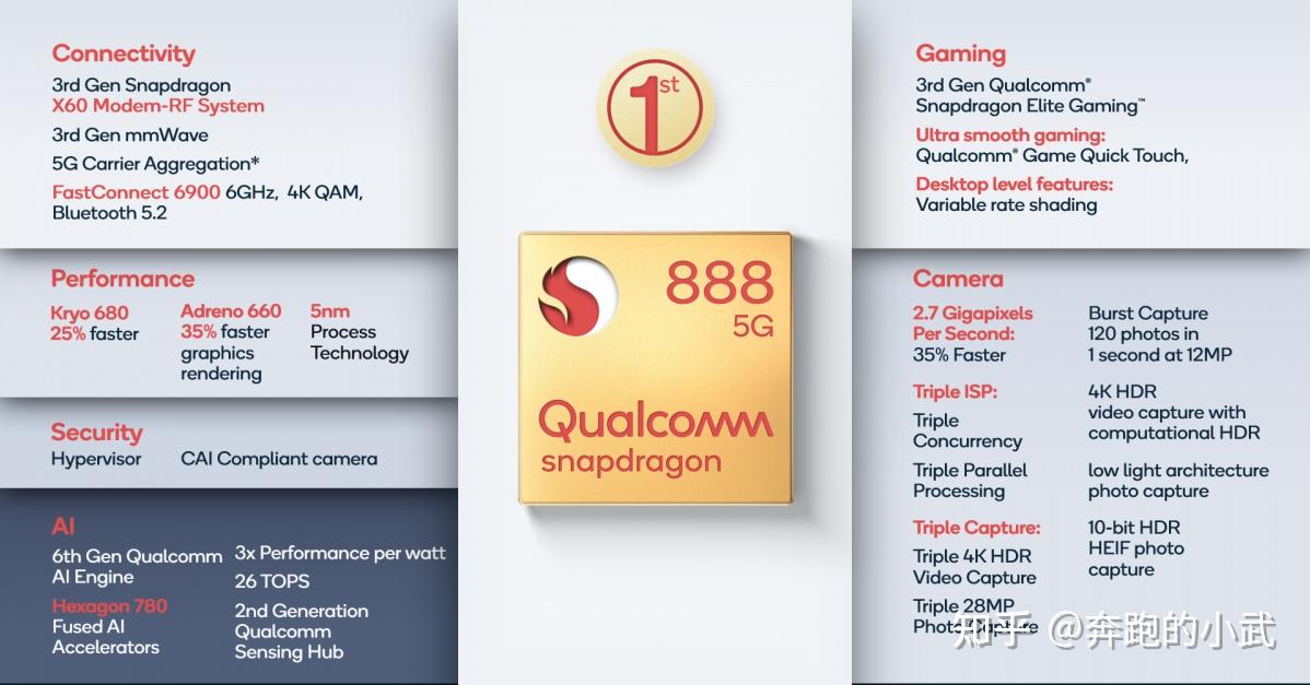 现在骁龙888、870 、865、865+，哪个比较实用稳定一些？ - 知乎