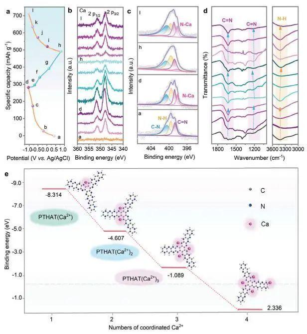【VASP解读】 AEM：PTHAT-COF助力高耐久性水系CIBs！ - 知乎