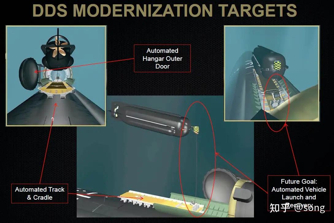蛇头(Snakehead AUV)将成为美国核潜艇可以部署的最大自主水下航行器-蛇头被设计成适合现有的干甲板掩体，这些掩体连接到海军潜艇的背部，通常由海豹突击队使用。 - 知乎