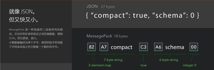 探索 MessagePack：简介及实践应用方法 - 知乎