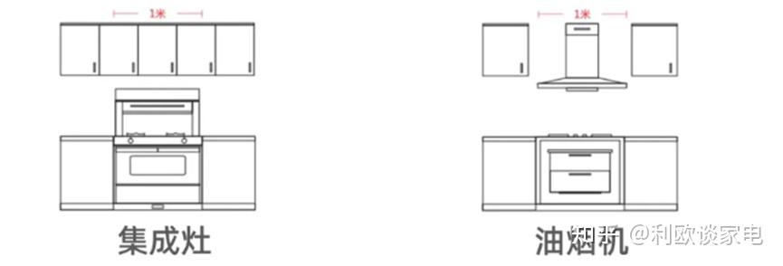 匠心质造 每一次陪伴 帅丰TJ3-8B-90 集成灶蒸烤一体 - 知乎