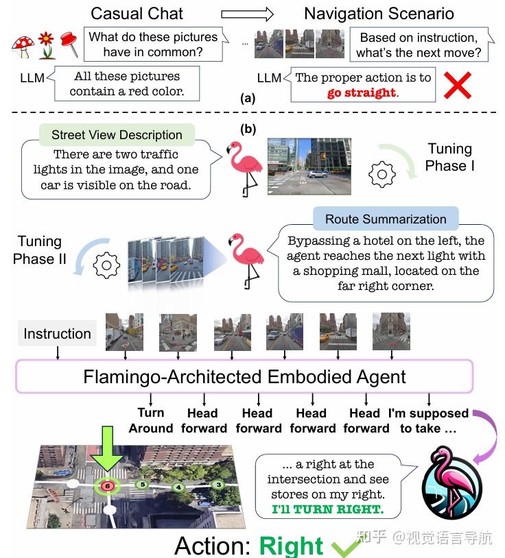 AAAI-2025 | 具身智能体如何逛街！FLAME：利用多模态大模型在城市环境中进行视觉语言导航 - 知乎