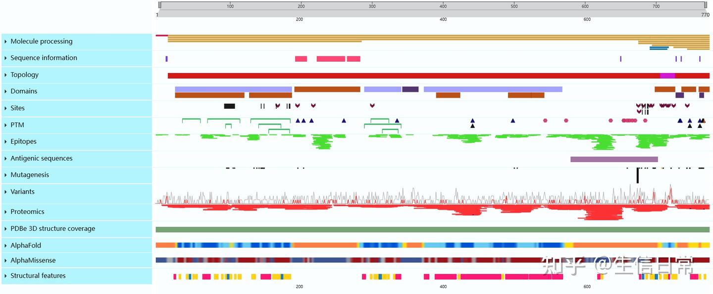 单蛋白可视化的七个常见工具 - 知乎