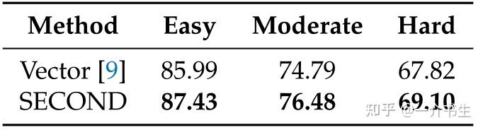 SECOND: Sparsely Embedded Convolutional Detection - 知乎