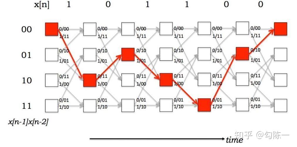 学习笔记：MMseq2和HMMER：MSA到底是怎么生成的 - 知乎