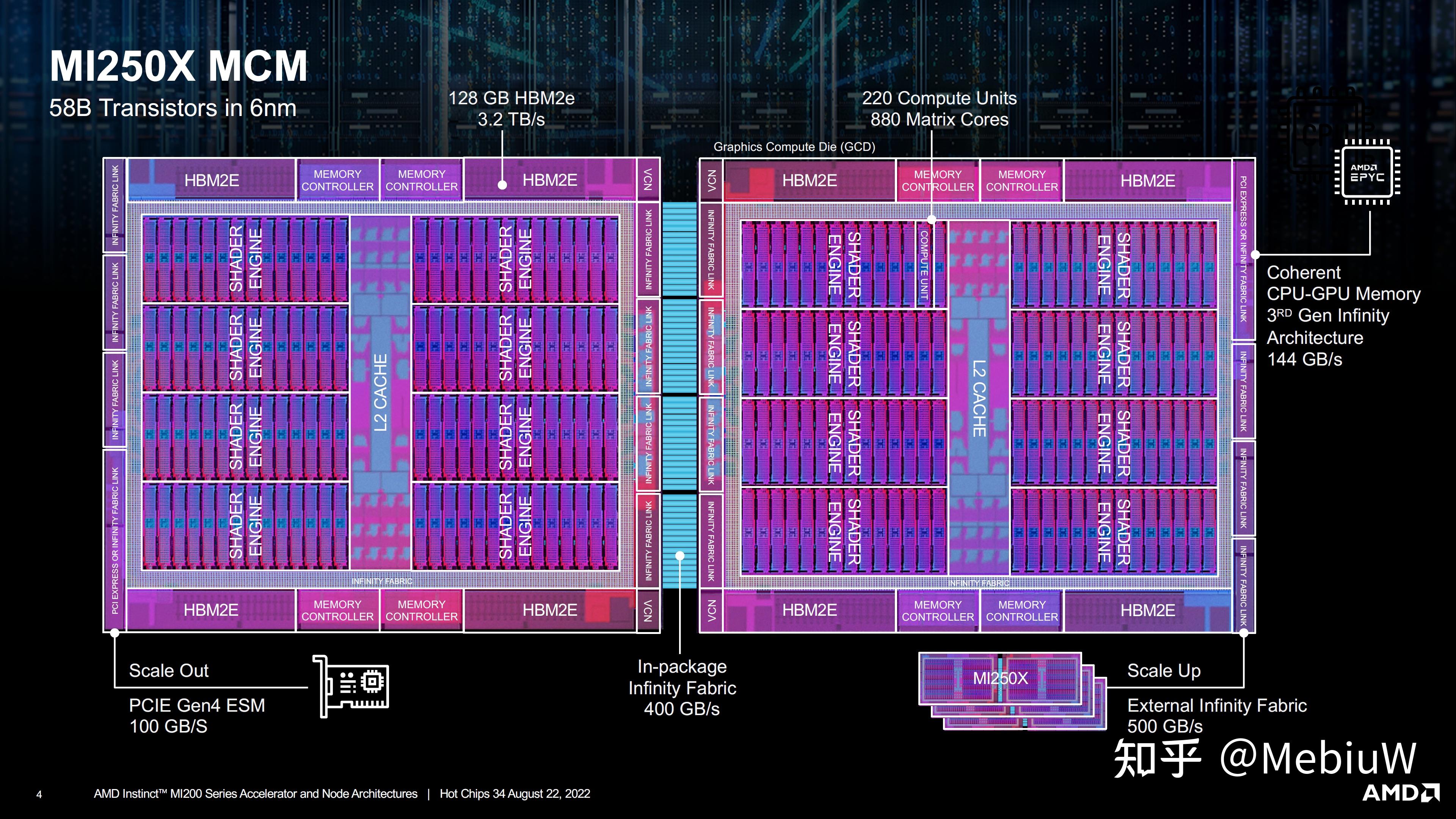 英特尔 Ponte Vecchio 顶级显卡再曝光，有哪些配置亮点？ - 知乎
