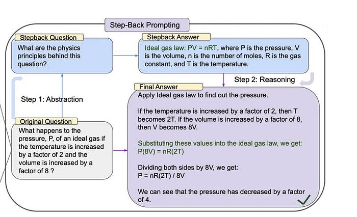 如何在不微调的情况下提高 RAG 的准确性？ - 知乎