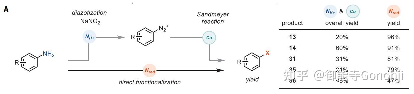 NO3-作为芳基重氮盐的前体——更温和的Sandmeyer反应 - 知乎