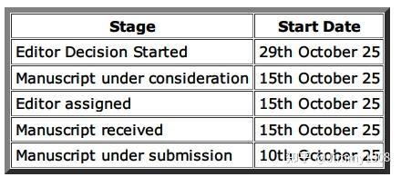 Nature 子刊Editor decision started 意味着什么? - 知乎
