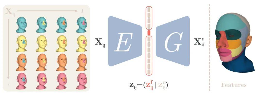17 篇 CVPR 2022 论文速递｜涵盖 3D 目标检测、医学影像、车道线检测等方向 - 知乎