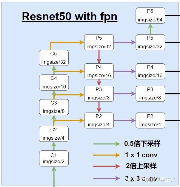 保姆级 faster rcnn 源码逐行解读 （二）RPN 生成锚框 - 知乎