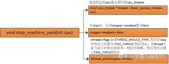 一文搞懂linux stop调度器 - 知乎
