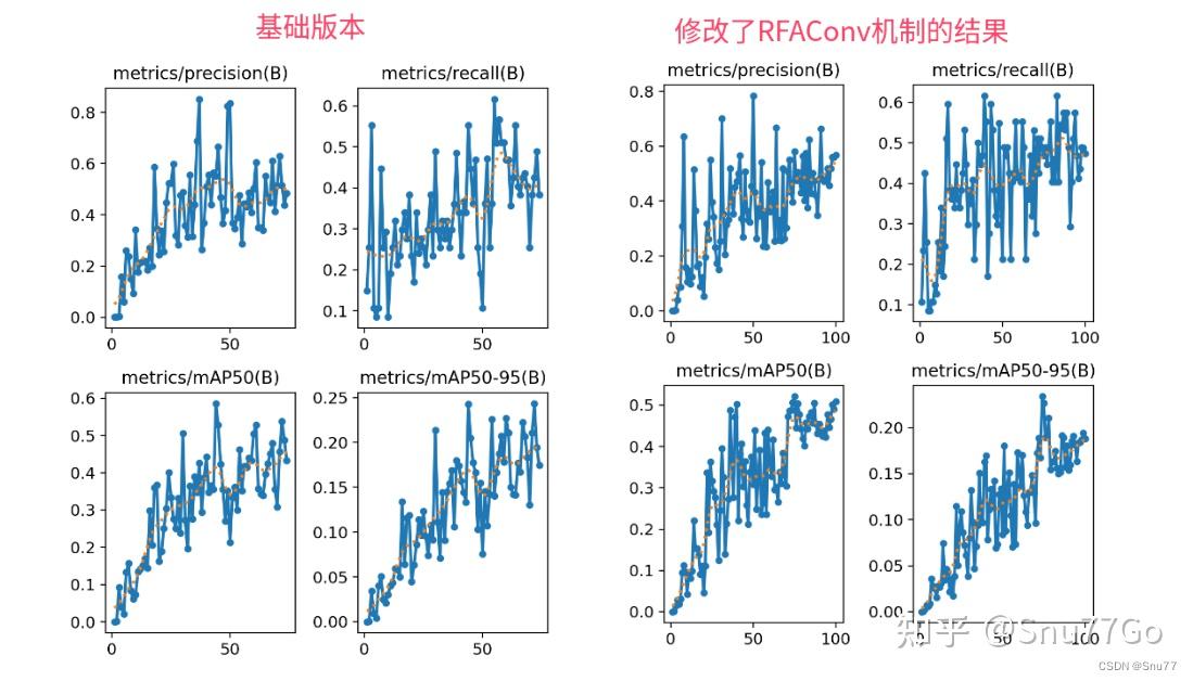 YOLOv8改进 | 2023 | 通过RFAConv重塑空间注意力（深度学习的前沿突破） - 知乎