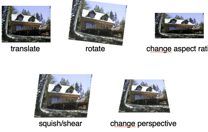 python实现图片绕一点旋转（计算旋转矩阵并使用cv2.warpAffine） - 知乎