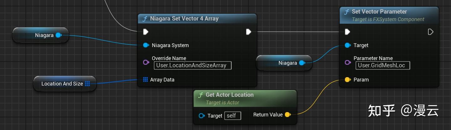 【UE】Niagara读写RenderTarget（曲线实现Compute Shader） - 知乎