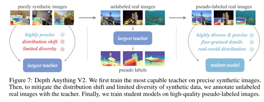 速度提升10倍以上！Depth Anything V2：更稳健、精细的单目深度估计（HKU&TikTok） - 知乎