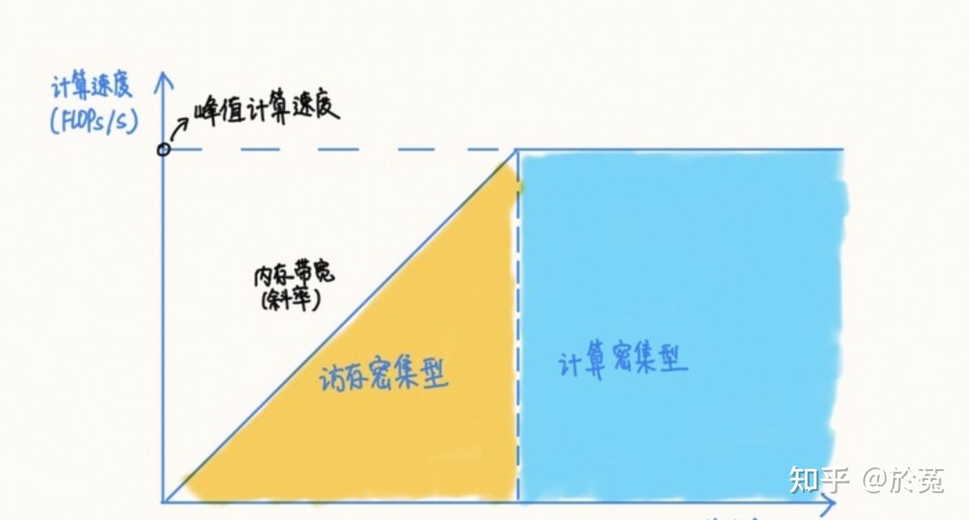 NVIDIA FourCastNet模型相比传统数值预报有哪些优势？ - 知乎