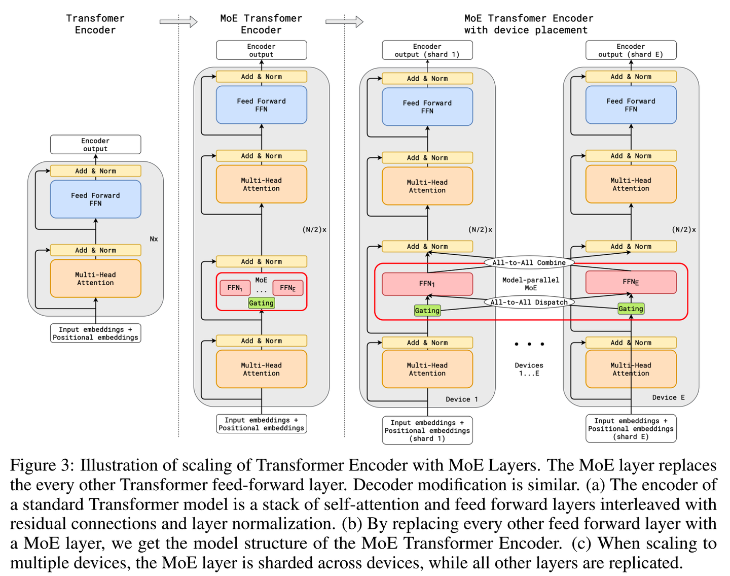 MoE模型的前世今生 - 知乎