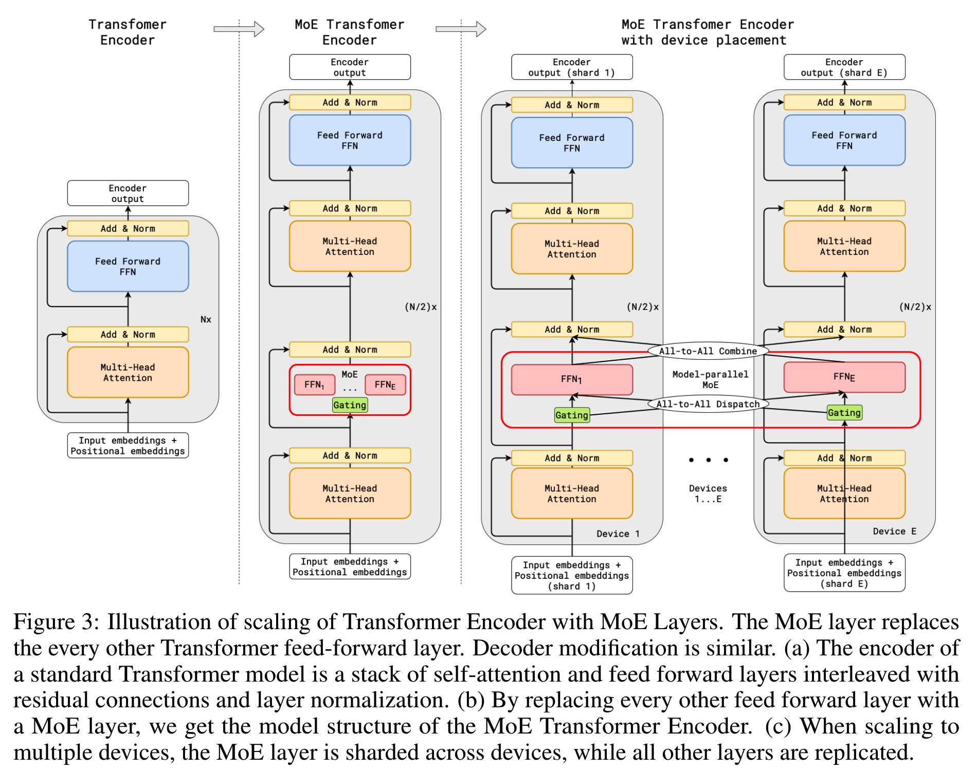 MoE模型的前世今生 - 知乎