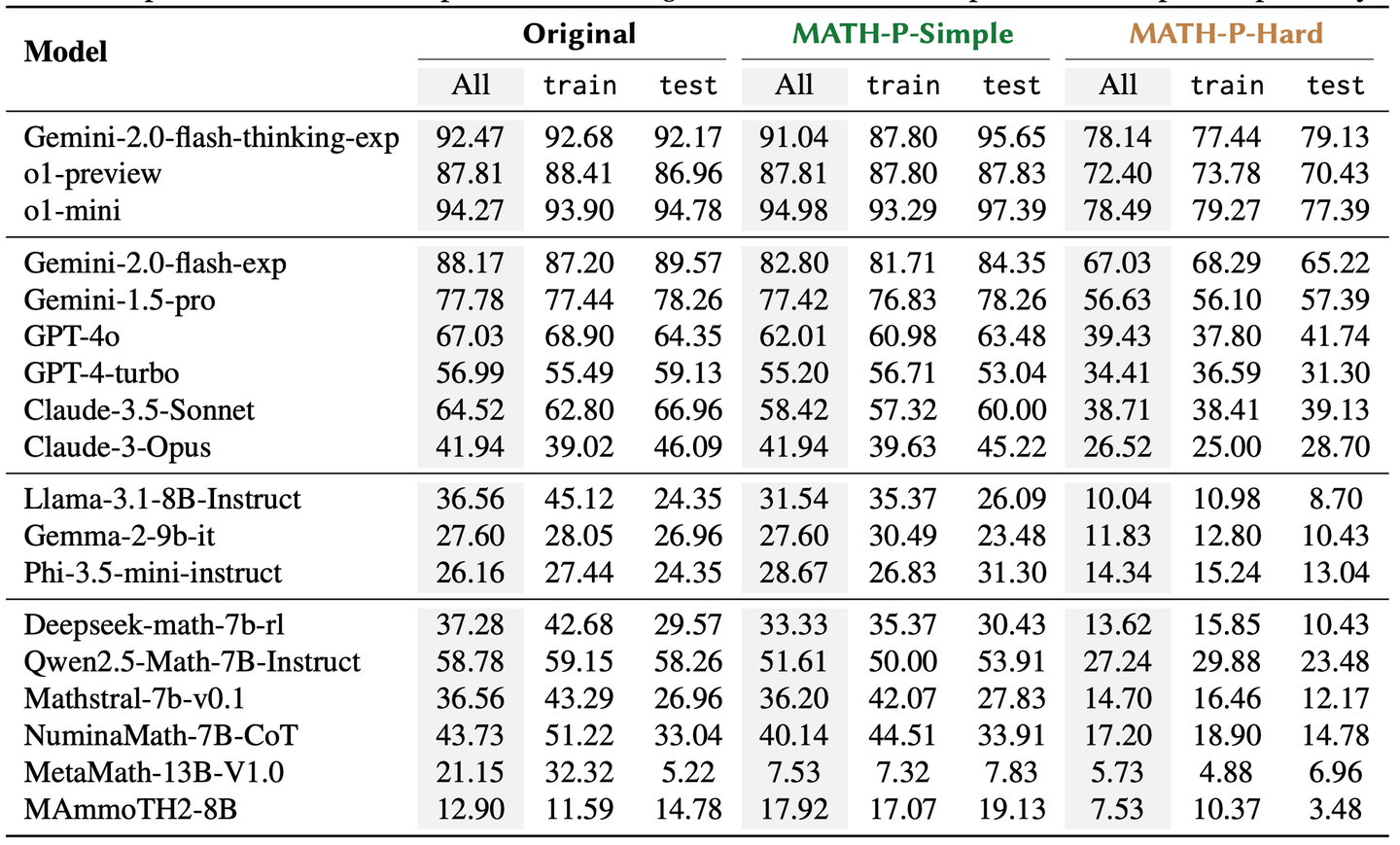 MATH-Perturb: 针对困难扰动的LLM数学推理能力基准测试 - 知乎