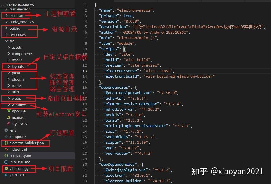 electron32.x+vue3+arco.design桌面端OS模板 - 知乎