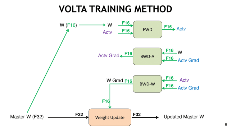 GPU编程25：Tensor Core解析 - 知乎