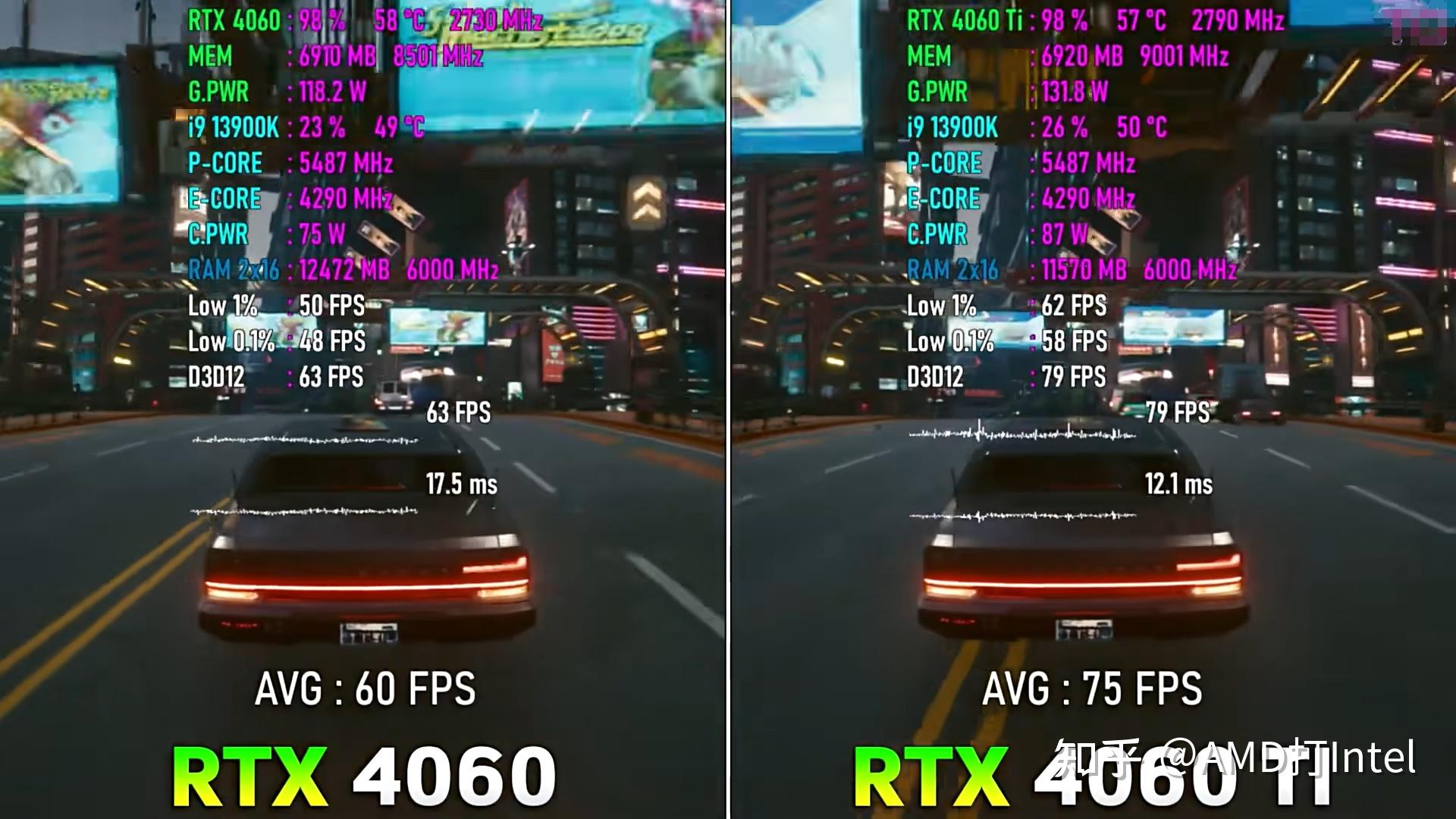 6k左右预算配电脑，是选4060还是4060Ti? - 知乎