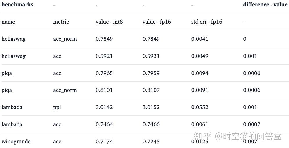 PyTorch如何量化模型（int8）并使用GPU（训练/Inference）？ - 知乎