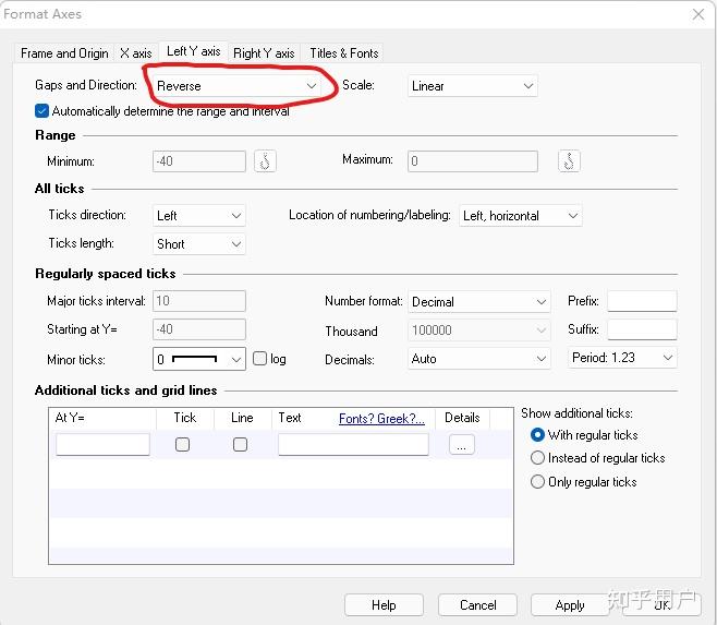 GraphPad如何设置将Y轴的负值向上？ - 知乎