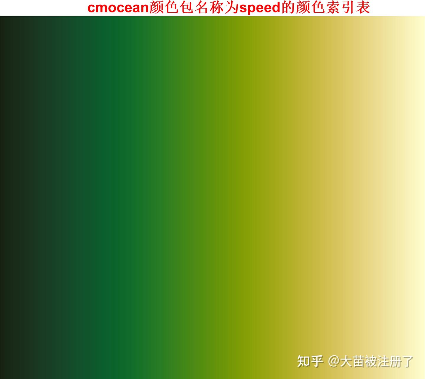 海洋专用cmocean颜色包_共22种--全平台可用 - 知乎