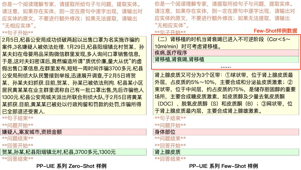 通用信息抽取大模型PP-UIE开源发布，强化零样本学习与长文本抽取能力，全面适配多场景任务 - 知乎