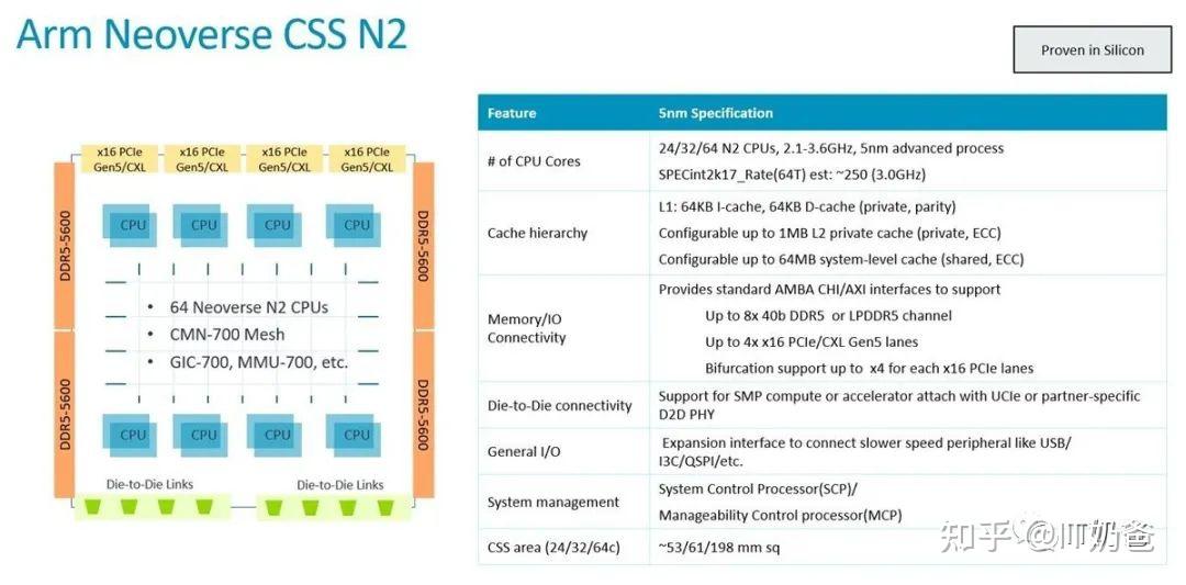 热辣薯条：Arm打了一个包 - 知乎