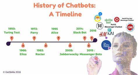 智能聊天机器人： AI chatbots - 知乎