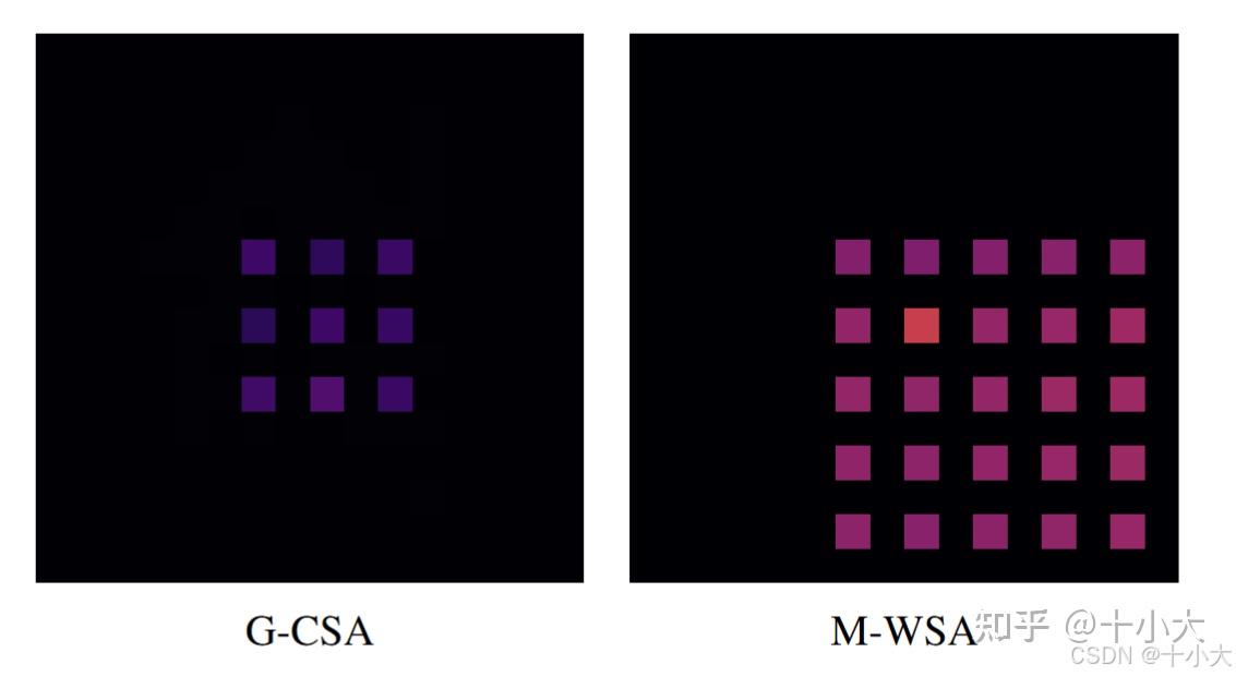 AAAI 2025 | TBSN：扩大感受野！基于Transfomer的自监督去噪盲点网络！ - 知乎