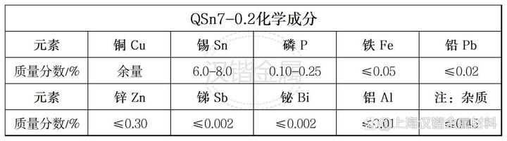 C52100/QSn7-0.2锡青铜相关参数 - 知乎